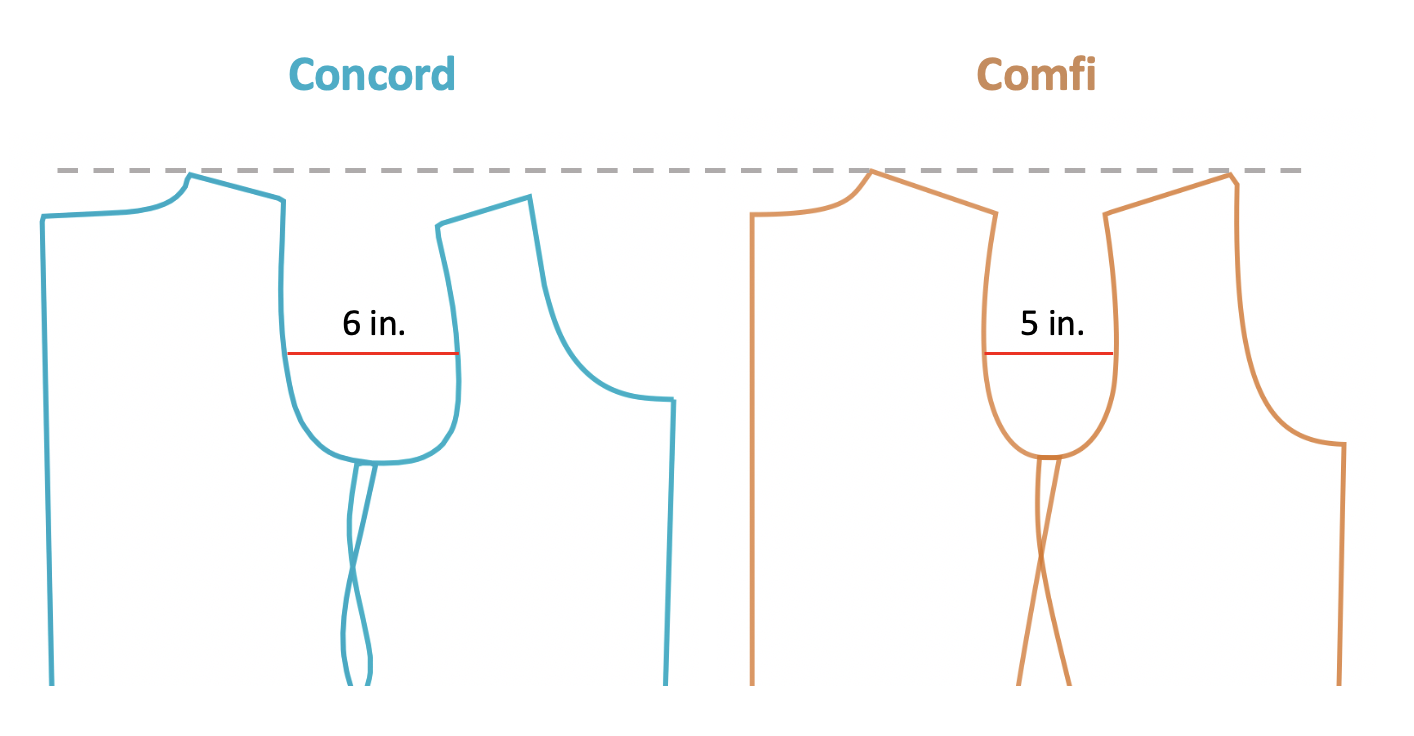 Cup-sized Tees: Concord vs Comfi (Part 1) – The Crooked Hem