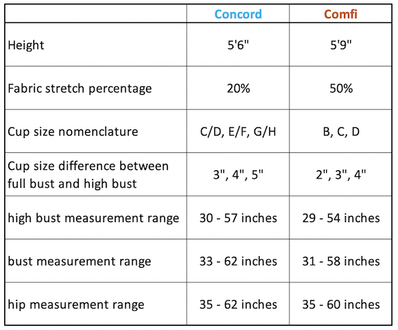 Cup-sized Tees: Concord vs Comfi (Part 1) – The Crooked Hem