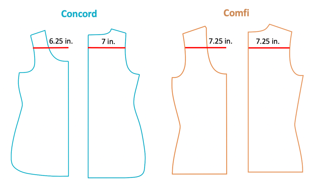 Cup-sized Tees: Concord vs Comfi (Part 1) – The Crooked Hem