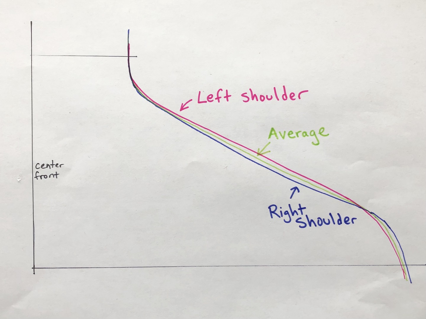 How to make a shoulder template – The Crooked Hem