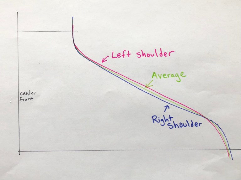 How to make a shoulder template – The Crooked Hem